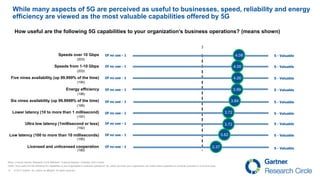 Summary : 5G adoption plans | PPT