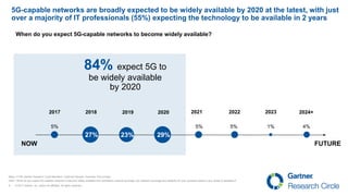 Summary : 5G adoption plans | PPT