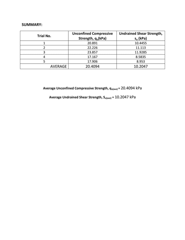 Summary and data sheet lab | PDF | Civil Engineering Industry | Industries
