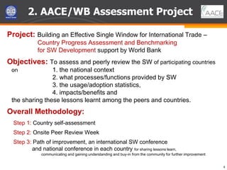 Summary and recommendations of the SW Peer review project | PDF