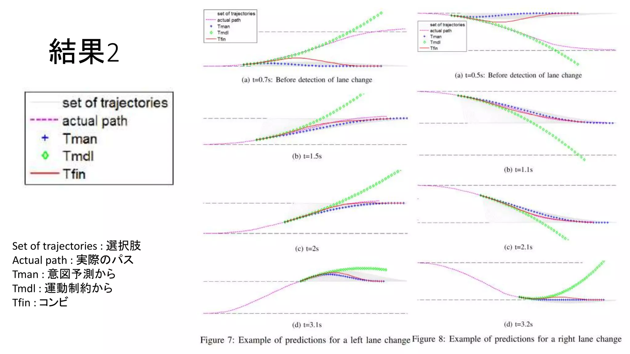 論文読んだよ Vehicle Trajectory Prediction Based On Motion Modeland Maneuver Recognition Ppt