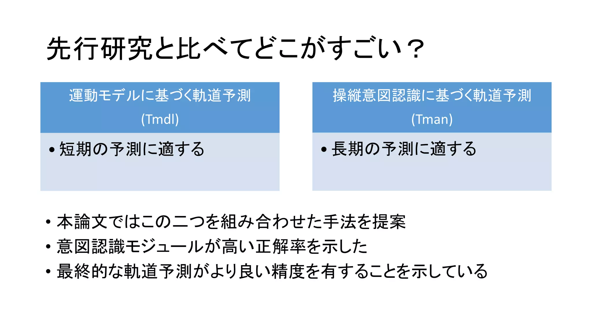 論文読んだよ Vehicle Trajectory Prediction Based On Motion Modeland Maneuver Recognition Pptx