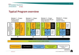 Architecture School for Automotive and Mobility | PDF | Automotive ...