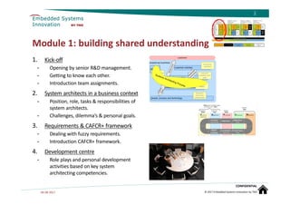 Architecture School for Automotive and Mobility | PDF | Automotive ...