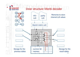 Lecture summary: architectures for baseband signal processing of wireless communications systems ...