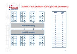 Lecture summary: architectures for baseband signal processing of ...