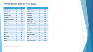 Video Game Player Survey | PPT