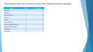 Video Game Player Survey | PPT