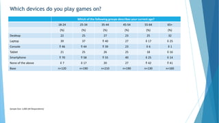 Video Game Player Survey | PPT