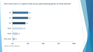 Video Game Player Survey | PPT