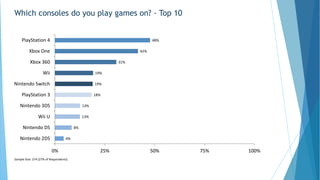 Video Game Player Survey | PPT