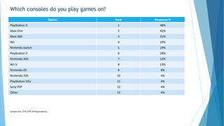 Video Game Player Survey | PPT