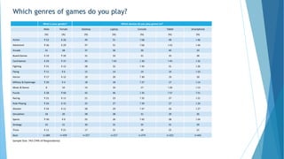 Video Game Player Survey | PPT