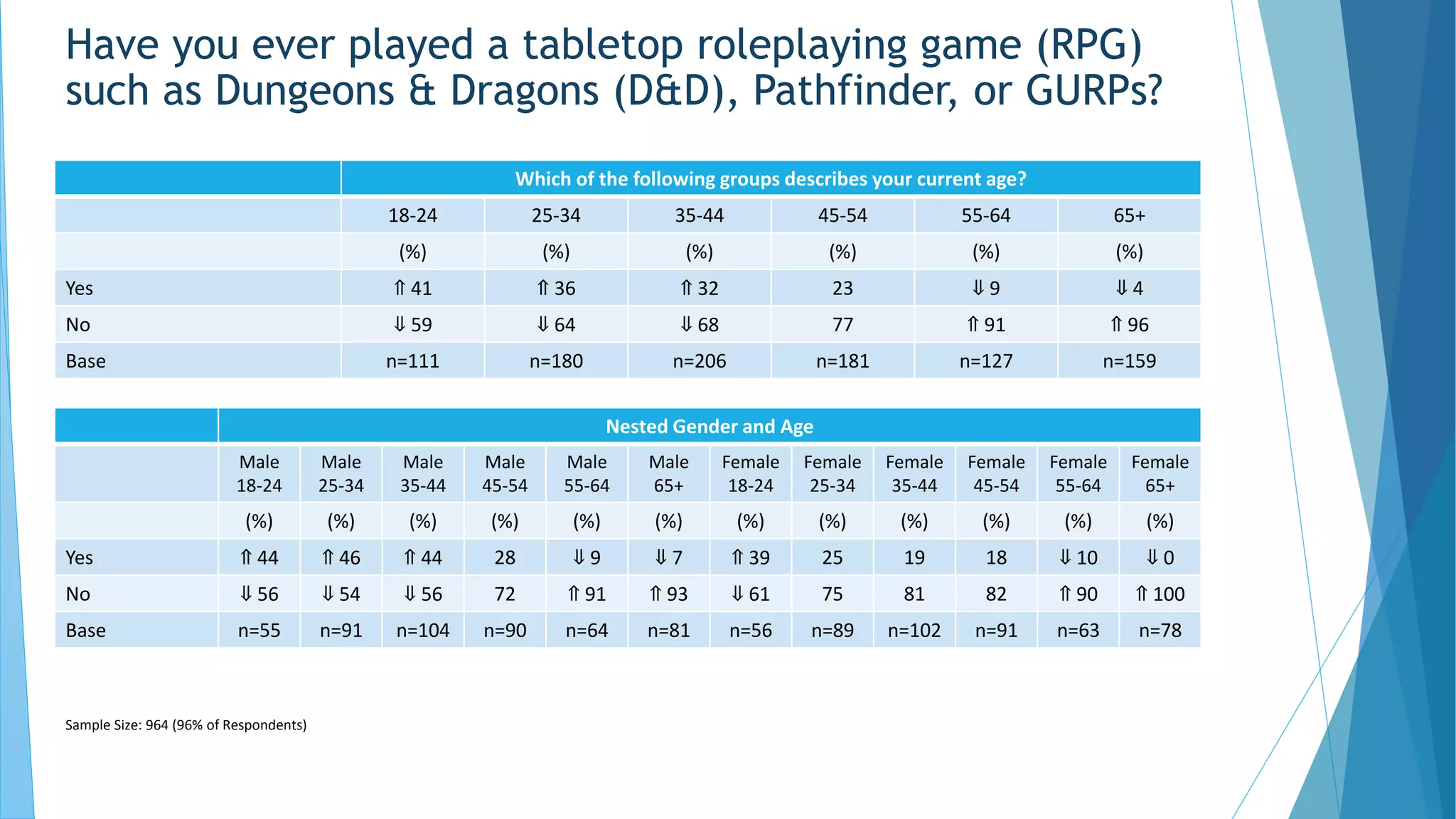 TTRPG, Gamebook, and Interactive Fiction Survey | PPT