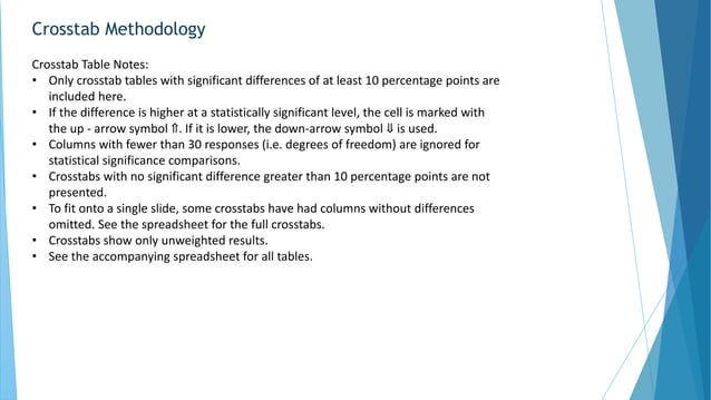 TTRPG, Gamebook, and Interactive Fiction Survey | PPT