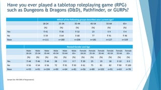 TTRPG, Gamebook, and Interactive Fiction Survey | PPT