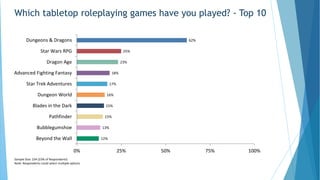 TTRPG, Gamebook, and Interactive Fiction Survey | PPT