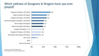 TTRPG, Gamebook, and Interactive Fiction Survey | PPTX