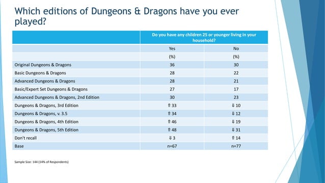 TTRPG, Gamebook, and Interactive Fiction Survey | PPT