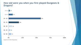 TTRPG, Gamebook, and Interactive Fiction Survey | PPT