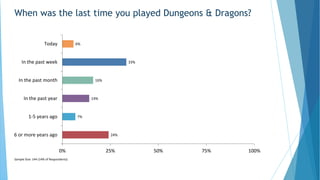 TTRPG, Gamebook, and Interactive Fiction Survey | PPT