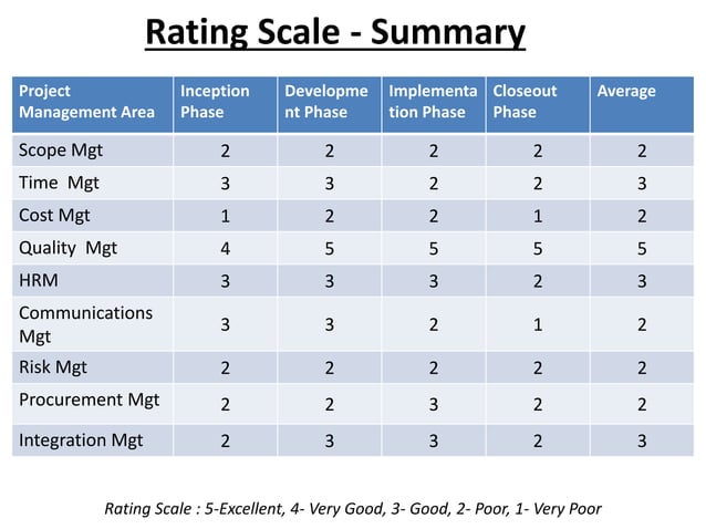 Summary chunnel tunnel project management | PPTX | Rail Travel | Travel ...