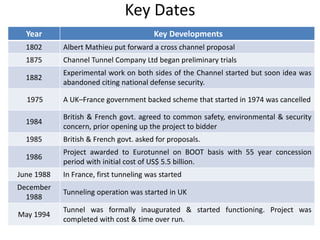 Summary chunnel tunnel project management | PPTX