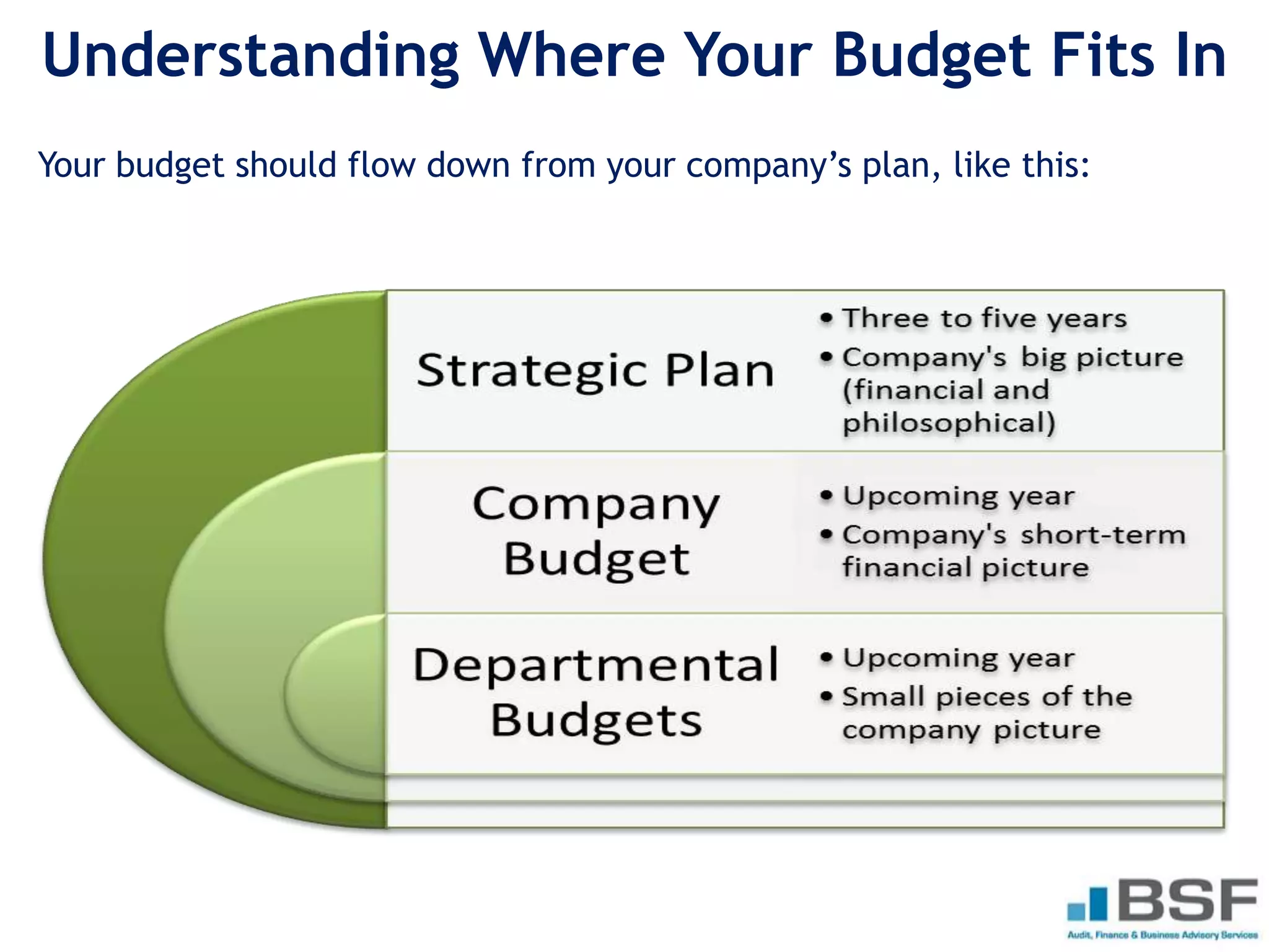 Budgeting Concepts, Policy, Process and Beyond | PPTX