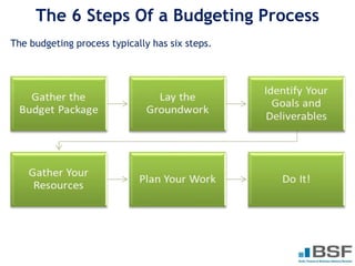 Budgeting Concepts, Policy, Process and Beyond | PPTX