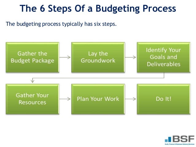 budgeting-concepts-policy-process-and-beyond