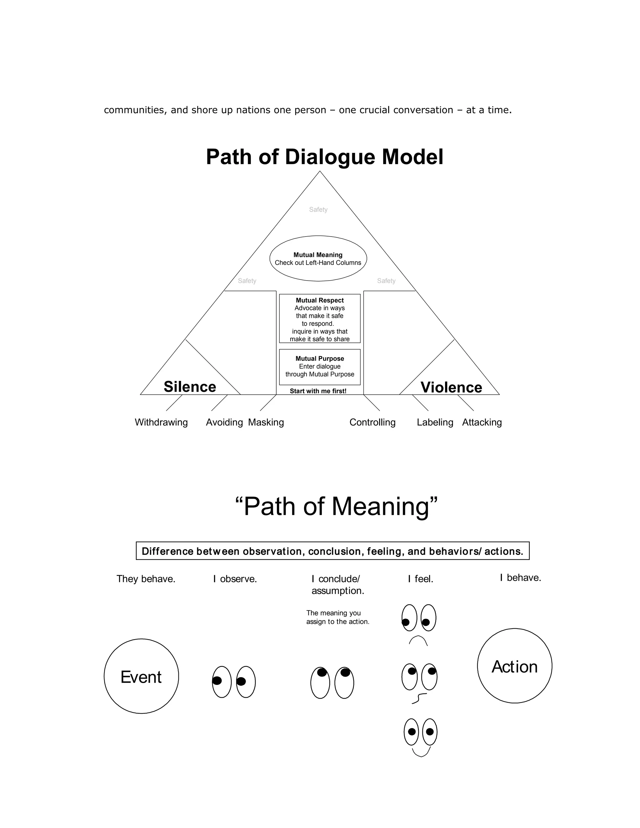 Summary crucial conversations | DOC
