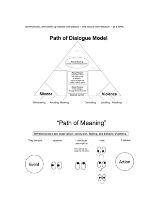 Summary crucial conversations | DOC