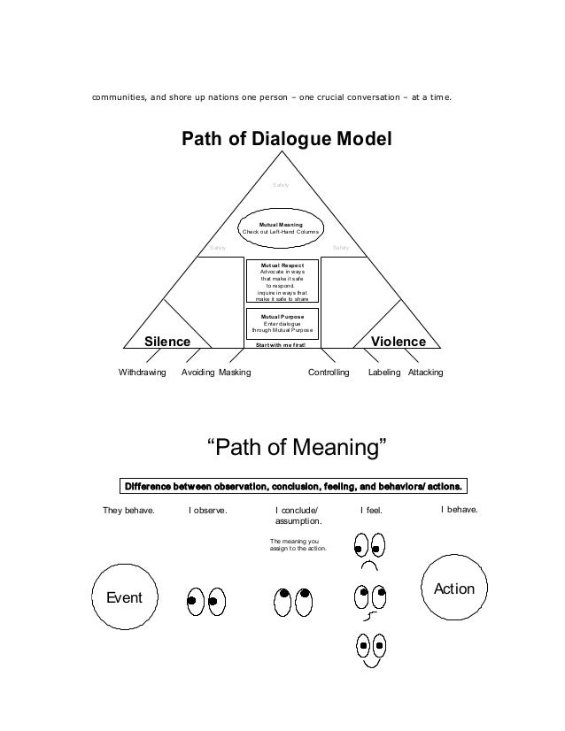 Summary crucial conversations