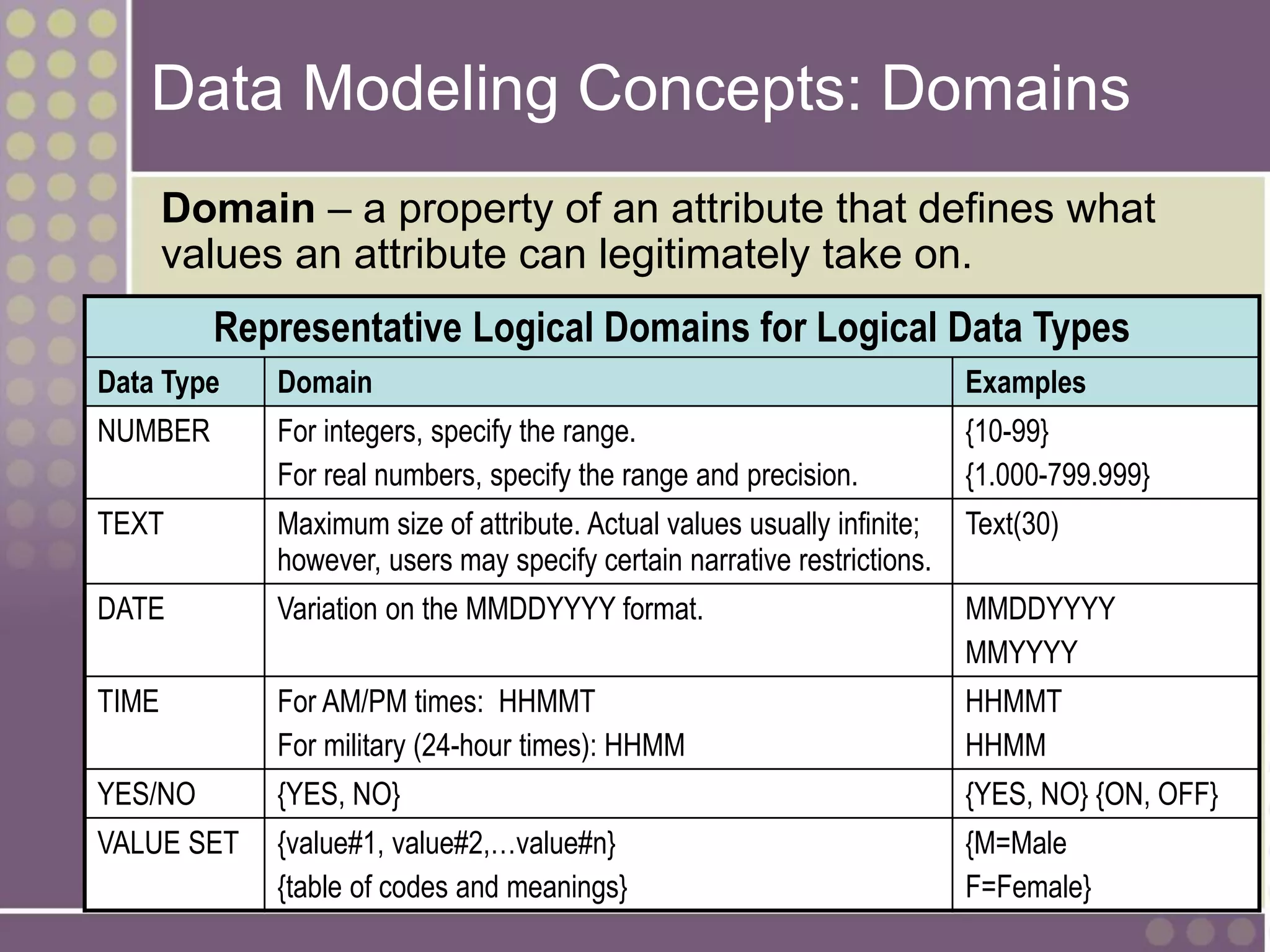 Summary data modelling | PPT