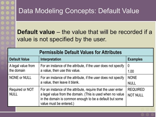 Summary Data Modelling Ppt