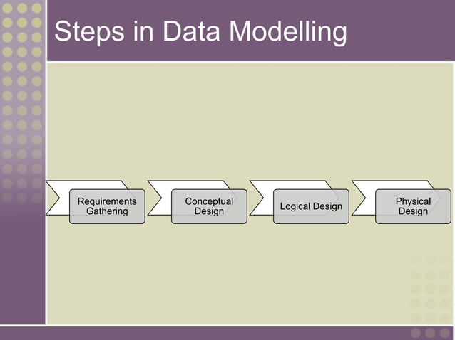 Summary Data Modelling Ppt