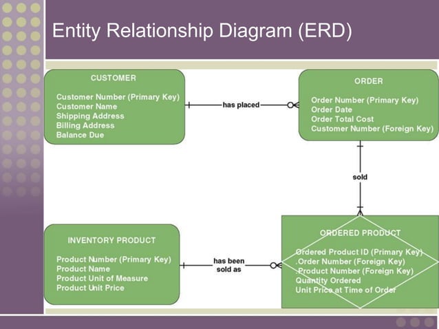 Summary Data Modelling Ppt
