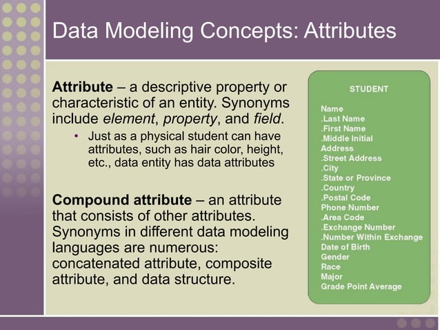 Summary Data Modelling Ppt