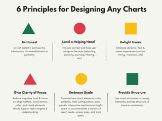 Summary data visualization | PPT