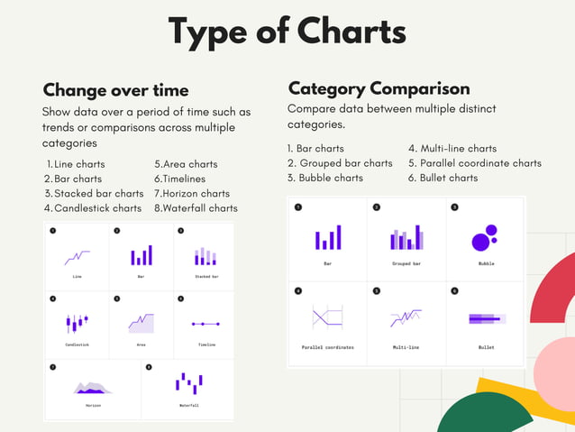 Summary data visualization | PPT