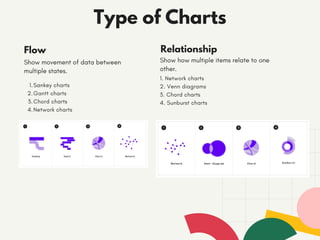 Summary data visualization | PDF