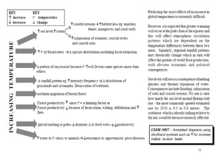 Summary diagrams for a2 | DOC