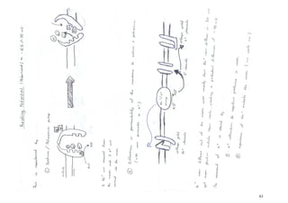 Summary diagrams for a2 | DOC