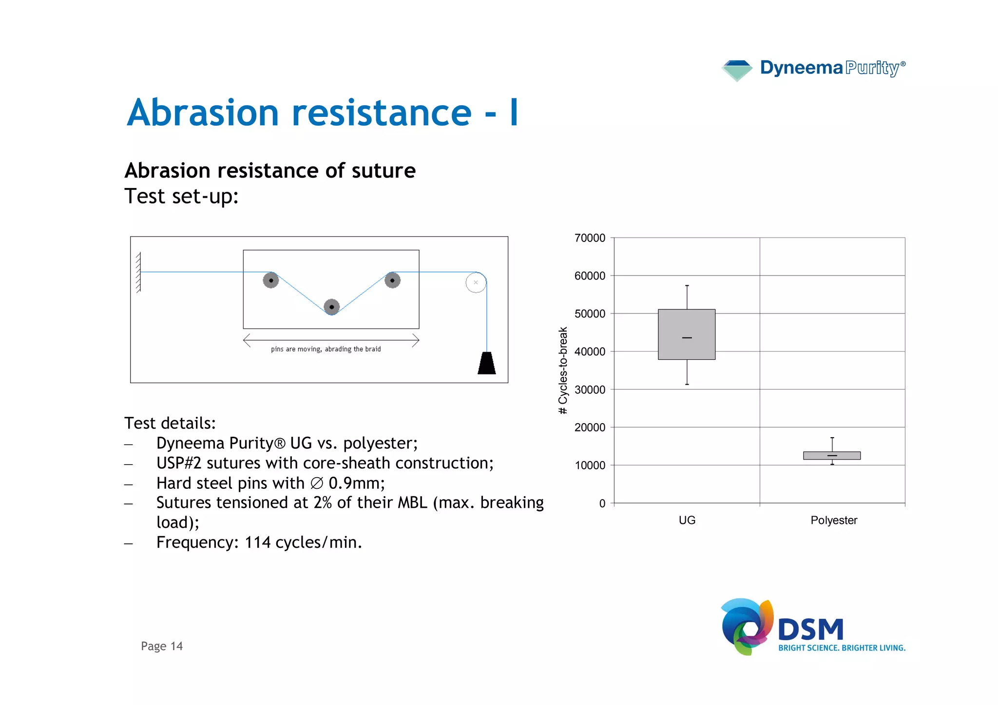 Summary dyneema purity® 2011 | PDF