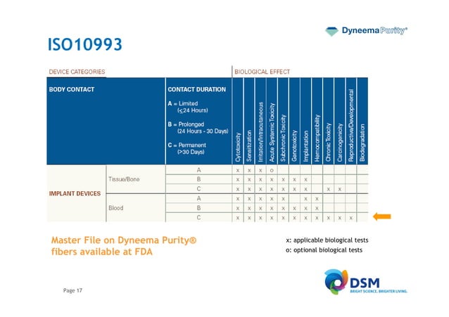 Summary dyneema purity® 2011 | PDF