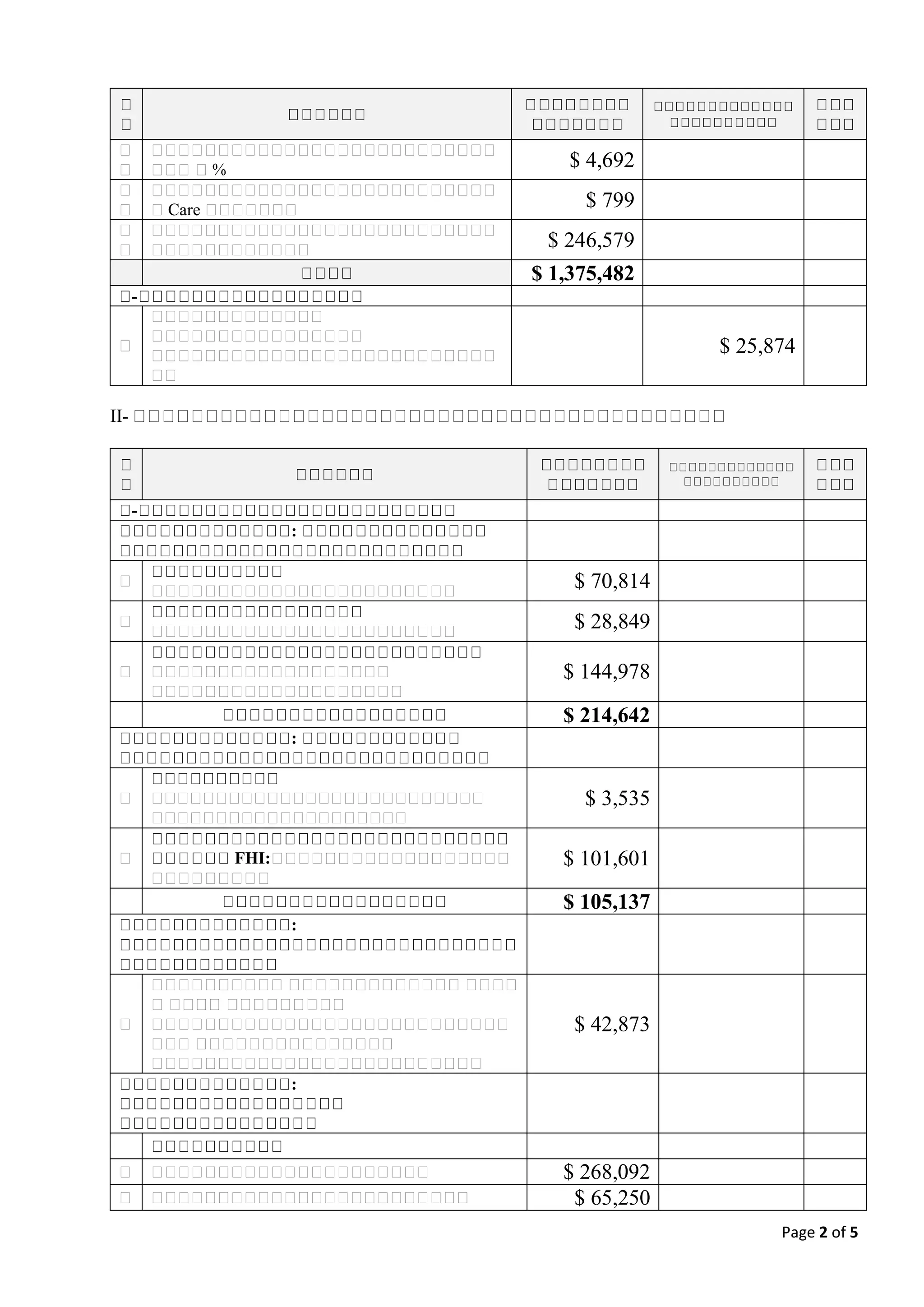 Summary financial report for reading | DOCX