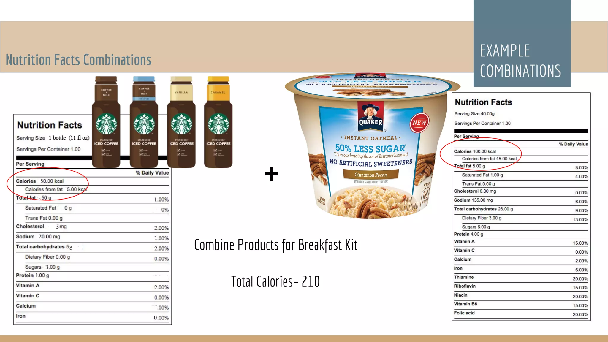 Pepsico Breakfast Kit | PPT