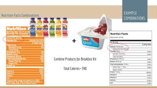 Pepsico Breakfast Kit | PPT