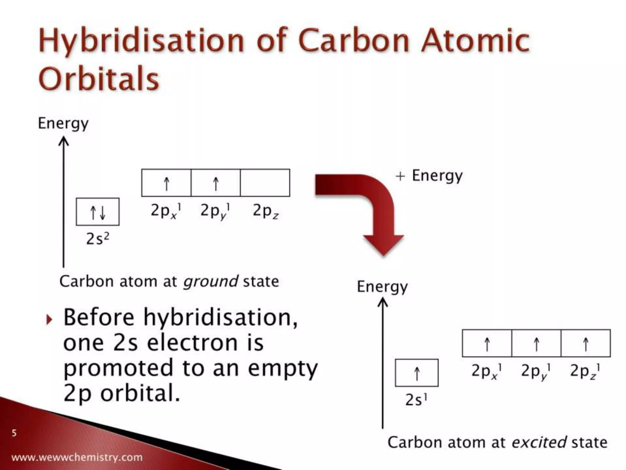 Hybridisation of Carbon Atomic Orbitals | PPSX