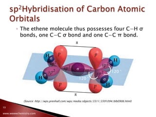 Hybridisation of Carbon Atomic Orbitals | PPSX